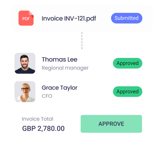 AP Automation Software: Optimise Accounts Payable | ApprovalMax